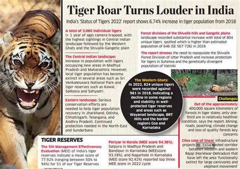 Pm Modi Releases Tiger Census Data In Celebration Of 50th Anniversary Of Project Tiger Asiana
