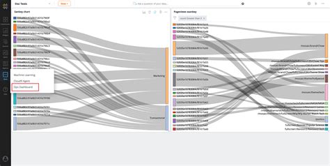 Ops Dashboard Documentation And Support Knowi
