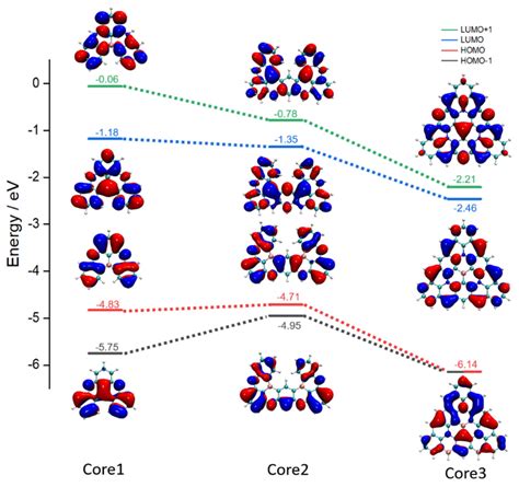 Narrowband Deep Blue Multi Resonance Induced Thermally Activated