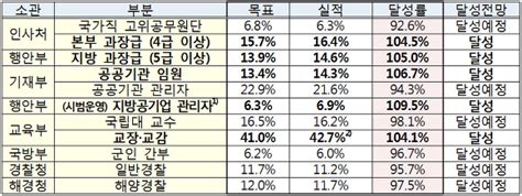 한국방송뉴스