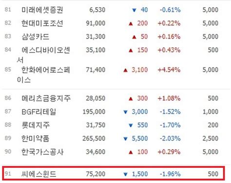 간편 기업분석 씨에스윈드