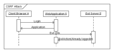 File My Csrf Png Expertiza Wiki
