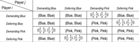 Illustrates The Links Between 16 Message Sets And Their Corresponding
