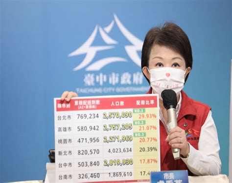 影／劑劑計較！盧秀燕揭「6都疫苗配撥比」 籲中央再給8萬劑