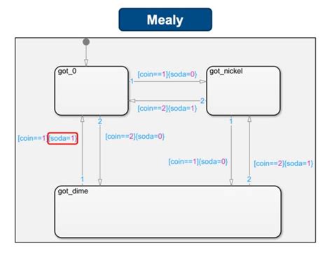 State Machine Matlab And Simulink