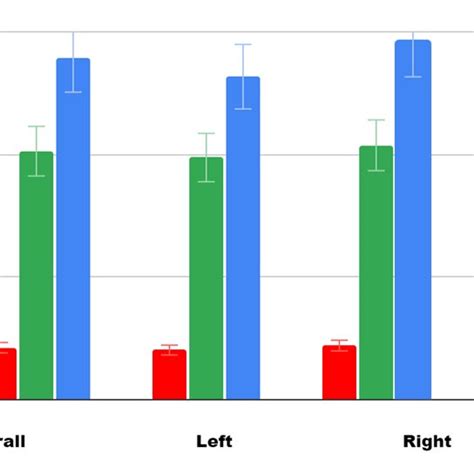 Target Variance With Different Tms Positioning Methods Download Scientific Diagram