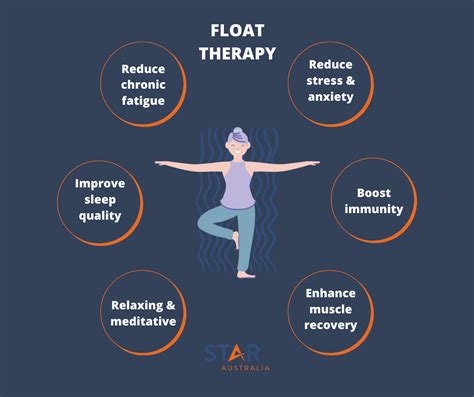 STAR Blog Float Your Senses Away