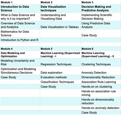 Post Graduate Program In Data Science PGP DS By Amity Future Academy AI Monks Counsel