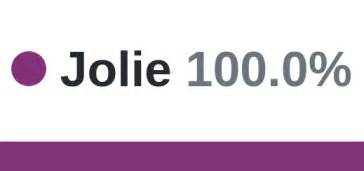 Jolie Programming Language News