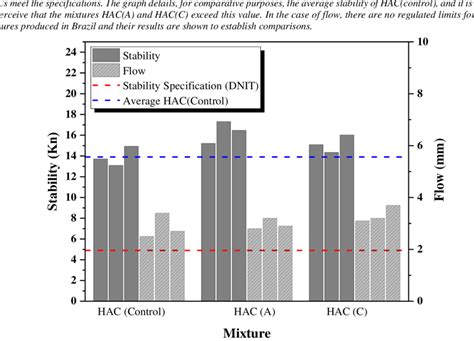 Marshall Stability And Flow Results Download Scientific Diagram