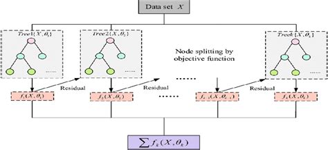 Figure 1 From Online Transaction Fraud Detection Using Efficient Dimensionality Reduction And