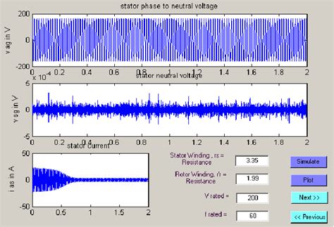 Figure 12 From Three Phase Induction Motor Analysis Using Matlab Guide Semantic Scholar