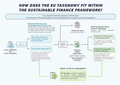 Introduction Of Sustainability Preferences Eu Mifid Ii And Idd