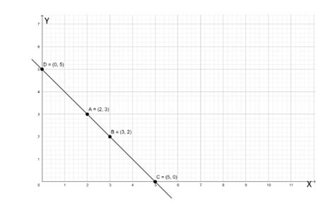 Find The Equation Of Line Parallel To X Axis And Passing Through 2 3 Tessshebaylo