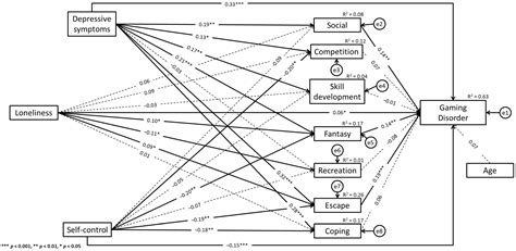 Ijerph Free Full Text The Relationship Between Depressive Symptoms