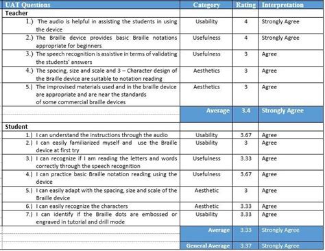 5 Point Likert Scale