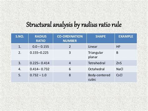Ionic Solids
