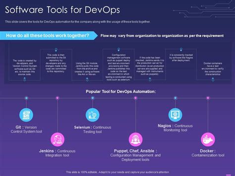 Software Tools For Devops Devops For It Ppt Powerpoint Presentation