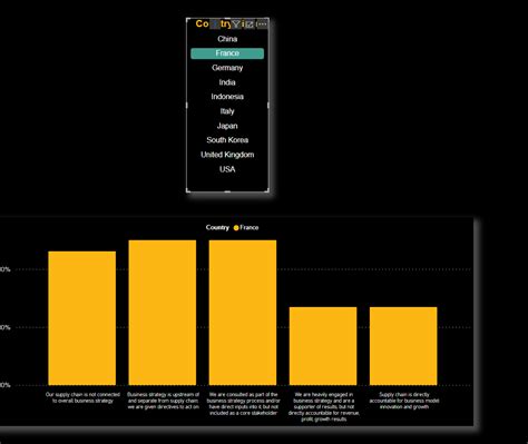 Solved How To Get Individual Values In Clustered Column C