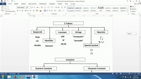 c in hindi character set and its type and tokens youtube