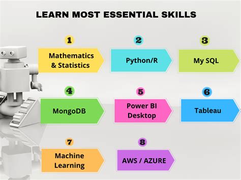 Data Analytics Data Science Data Analyst Course Training In Pune
