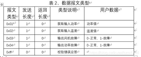Qt完成udp网络上位机设计，接收stm32自定义报文数据的处理和显示qt接收报文并显示 Csdn博客