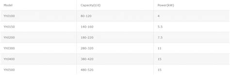 Loop Type Extractor Huatai Oil Machinery