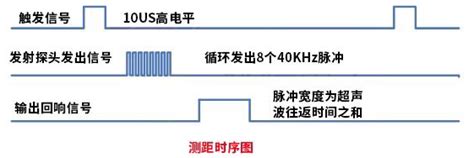 基于stm32f103c8t6（hal库）的hc sr501红外人体传感及hc sr04超声波测距 基于stm32f103c8t6的红外传感