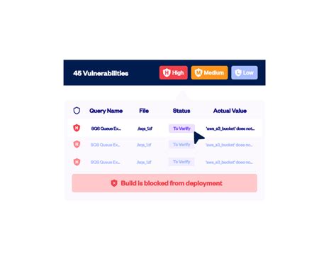 IaC Security Infrastructure As Code Scanning Checkmarx