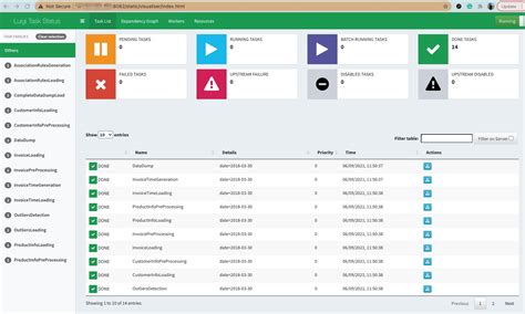Build And Run An Etl Data Pipeline And Bi With Luigi And Metabase On