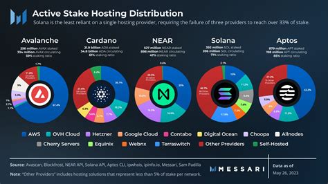 Bless Network The New Computing Infrastructure Driving The Ai Age
