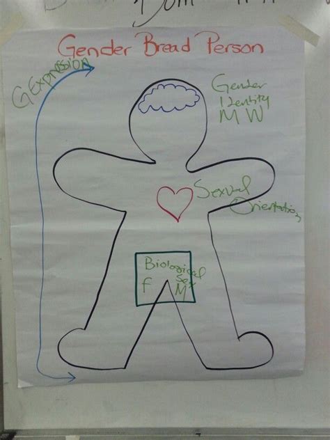 Pin On In Class Esthetics