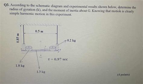 Solved Q3 According To The Schematic Diagram An Solutioninn