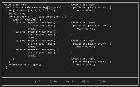Figure 1 From Effects Of Modularization On Developers Cognitive Effort