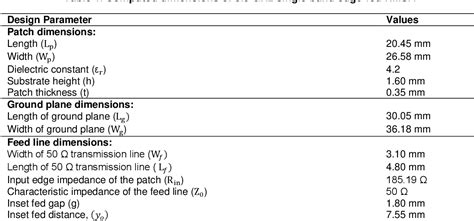 Table 1 From Ultra Wideband Metamaterial Based Rectangular Microstrip