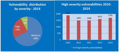 Microsoft Windows Most Secure Os For 2014 Short Os And Application