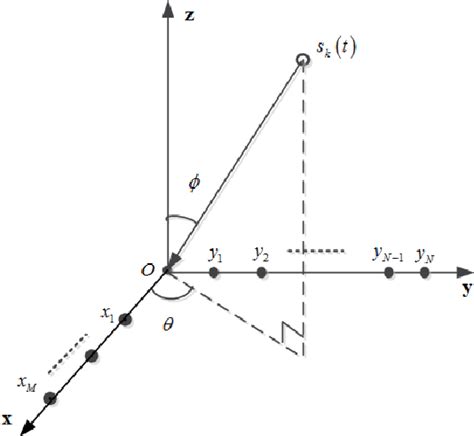 Figure 1 From A Gesprit Based Algorithm For Two Dimensional Direction