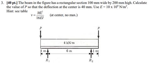 Solved The Beam In The Figure Has A Rectangular Section Chegg