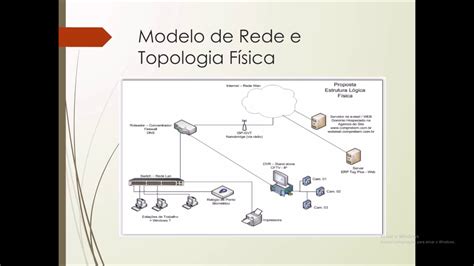 Projeto Da Topologia Da Rede
