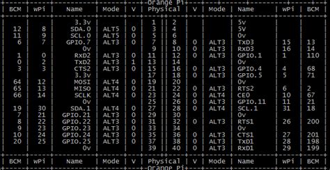 EEssential OrangePi PC