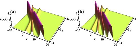 Figure 3 From Soliton Molecules In Fermipastaulamtsingou Lattice Gardner Equation Approach