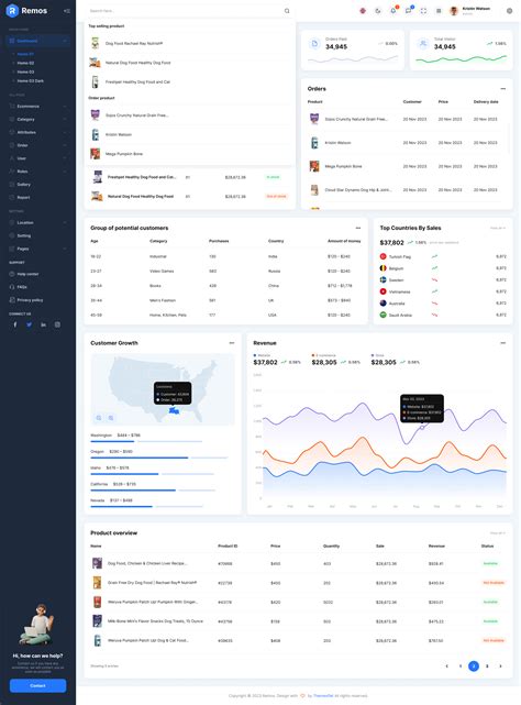 remos ecommerce admin dashboard figma template by themesflat themeforest