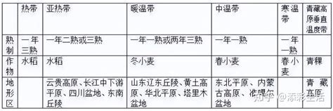生长期与生长周期有什么不同附习题 知乎