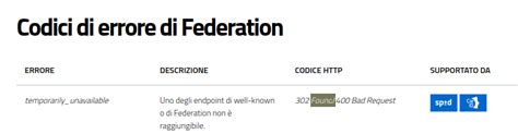 Typo Versione Inglese Issue 153 Italia Spid Cie Oidc Docs GitHub
