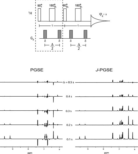 nmr pulse sequences western sydney university