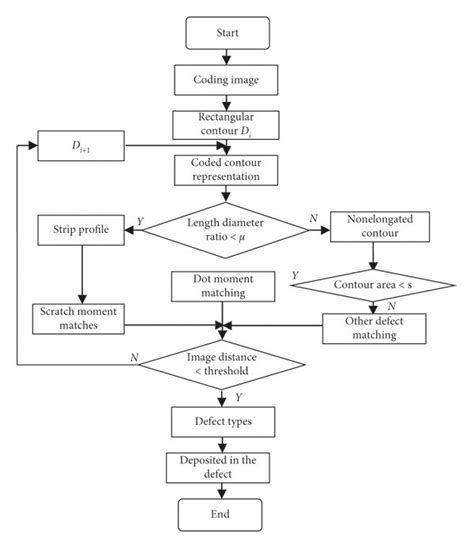 Fine Identification At Alan Koester Blog