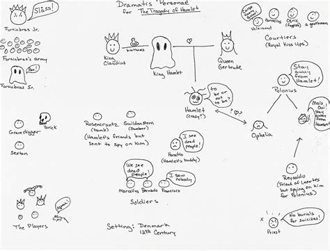 Hamlet Character Essay