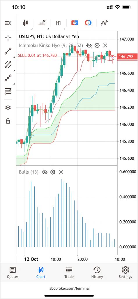 Breaking The Mold How Web Terminals Are Revolutionizing Software Development Business Partner