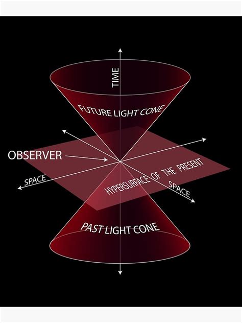 Special Theory Of Relativity Physics Quantum Physics Design Poster