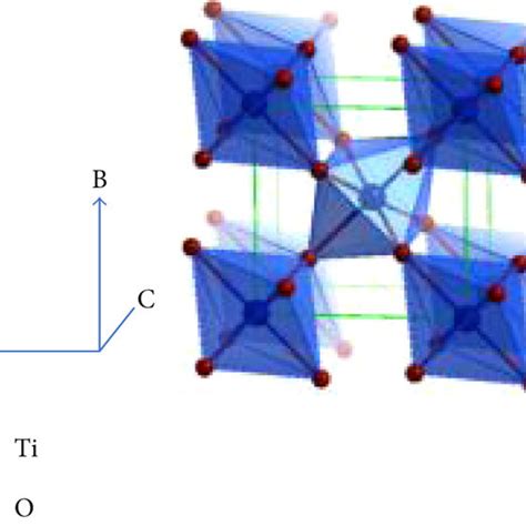 Crystalline Structures Of Tio2 In Different Phases A Anatase B